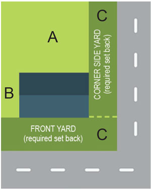 Winchester City Fence and Wall Permits | Dream Weaver Team LLC