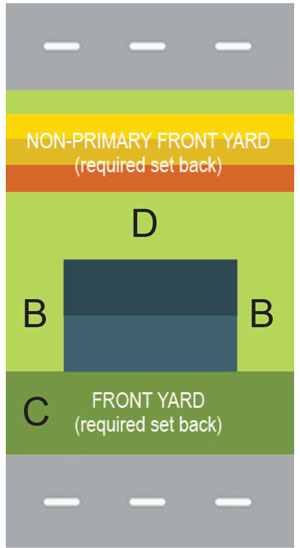 Winchester City Fence and Wall Permits | Dream Weaver Team LLC